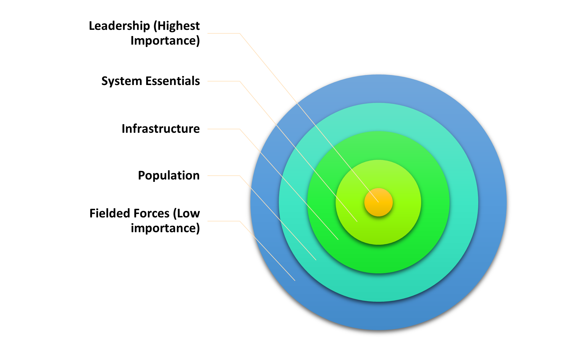 Urban Warfare - How to Win Cities, Warden's Five Rings, Cooperation ...