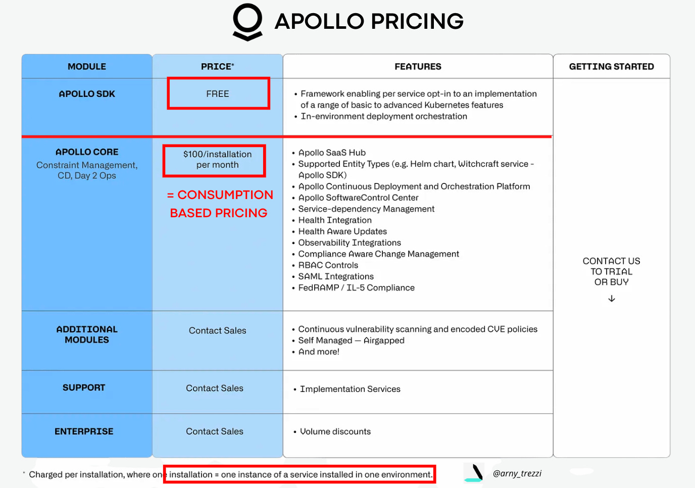 Palantir's Apollo, the Trojan Horse