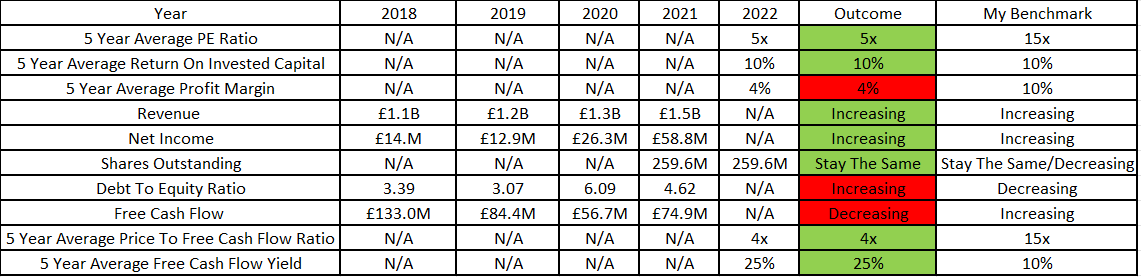 Wickes Group PLC-WIX.L - by Wesley