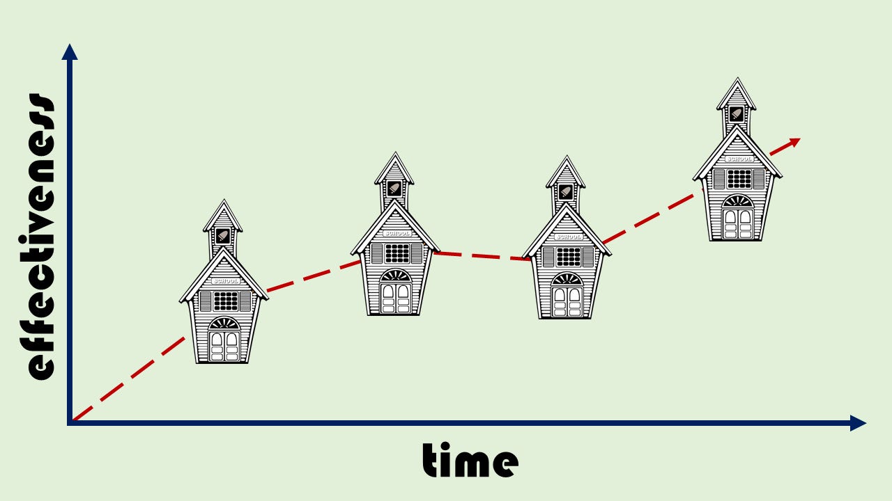 can-schools-be-improved-by-greg-ashman