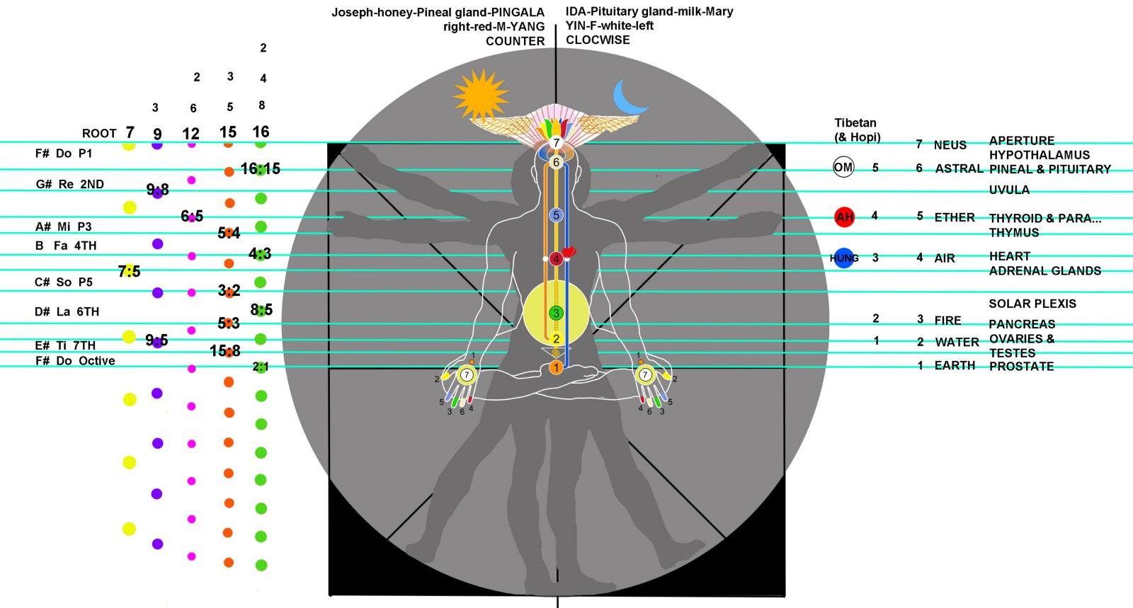 Metaphysics - by Tim Pickerill - Tim’s Newsletter