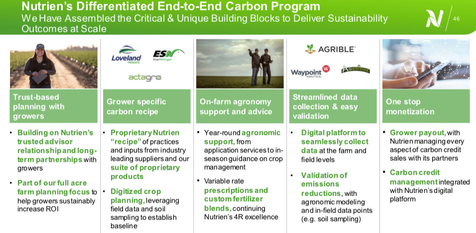 Nutrien 2020 Annual Report Analysis - by Shane Thomas