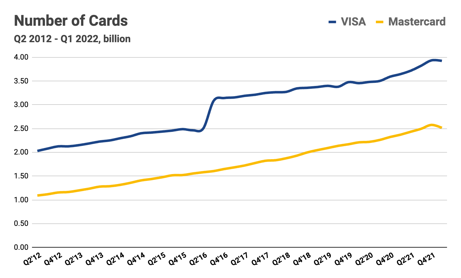 VISA Vs Mastercard Visualizing The Might Of The Payment Giants visa-vs-mastercard-visualizing-the-might-of-the-payment-giants