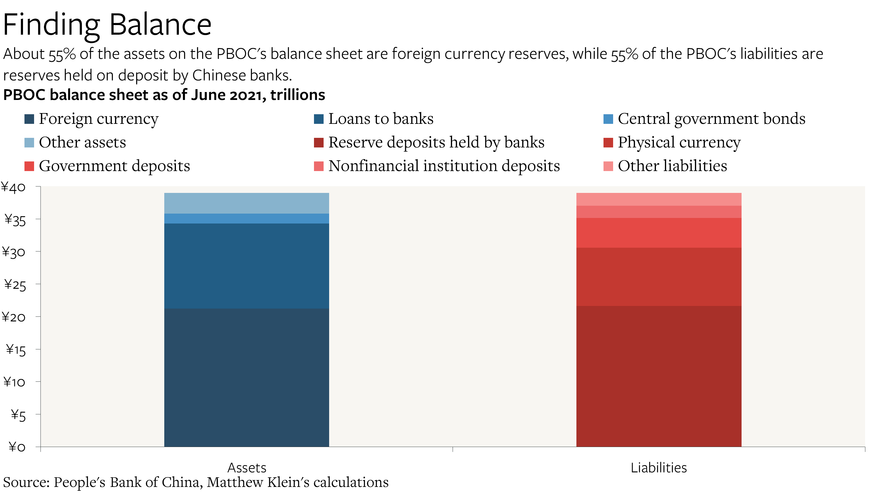 Understanding China's Latest RRR Cut - by Matthew C. Klein