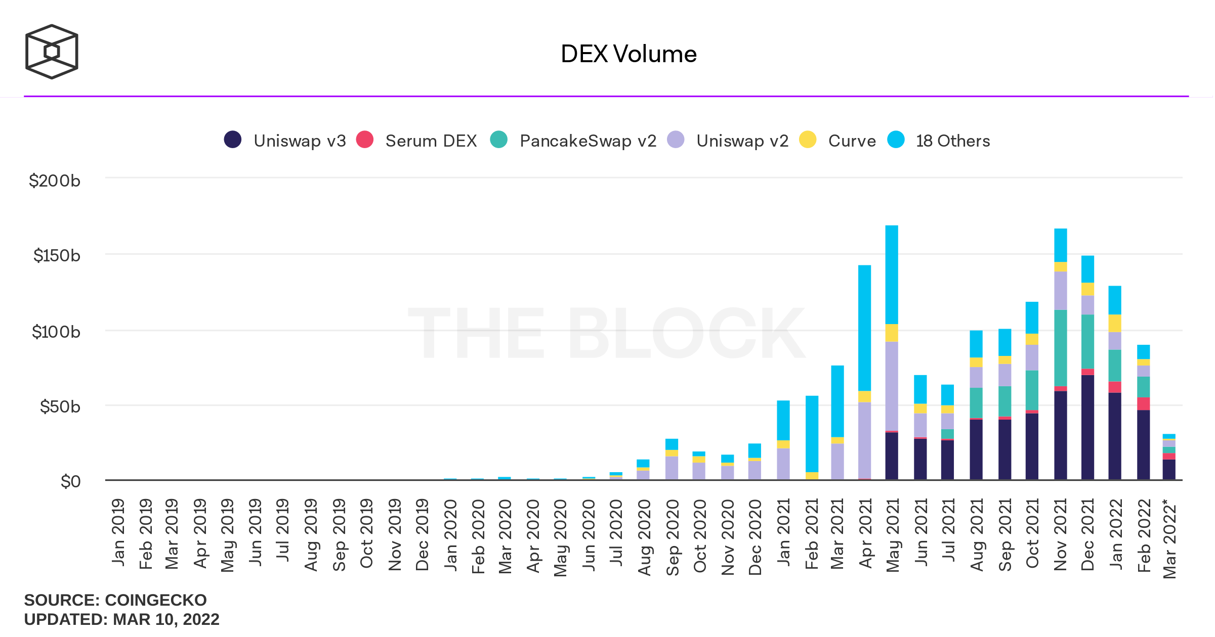 DEX一站式应用 DexGuru - D1 Intern’s Newsletter