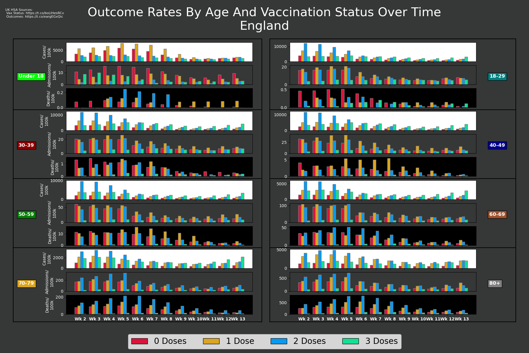 Possibly the Last UK HSA Weekly Update For Week 13