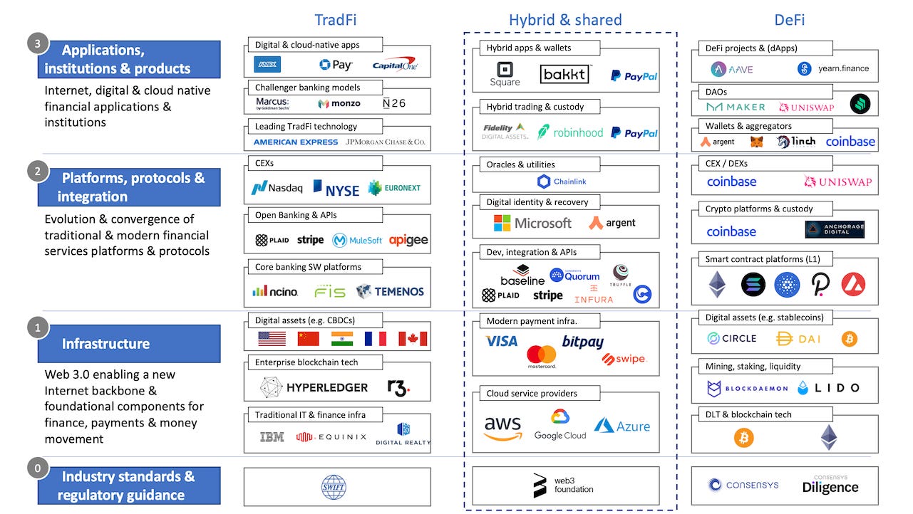 Decentralized Finance (DeFi): a hybrid hypothesis.