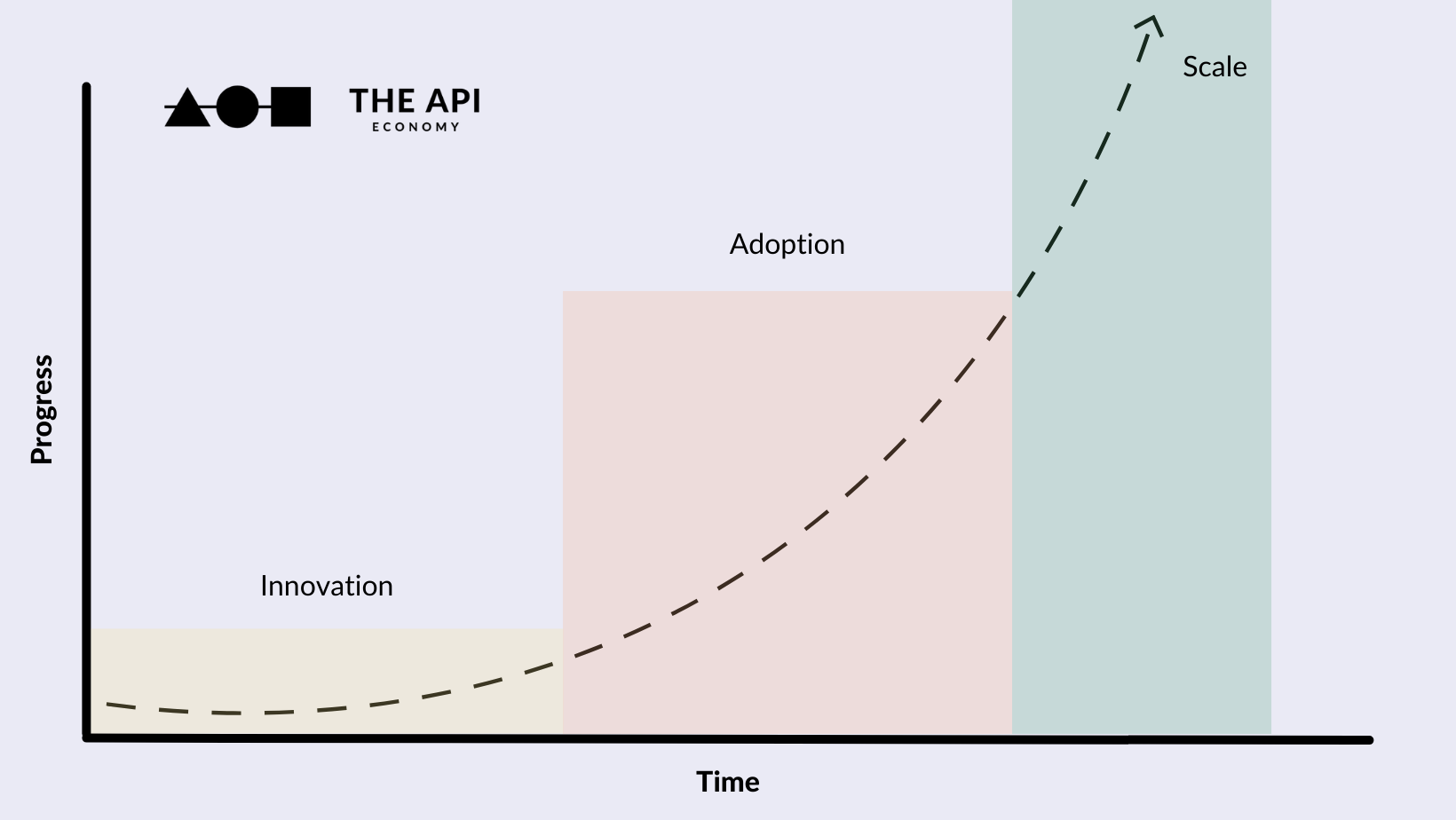 APIs vs Composability In Web3 - by Peter Schroeder