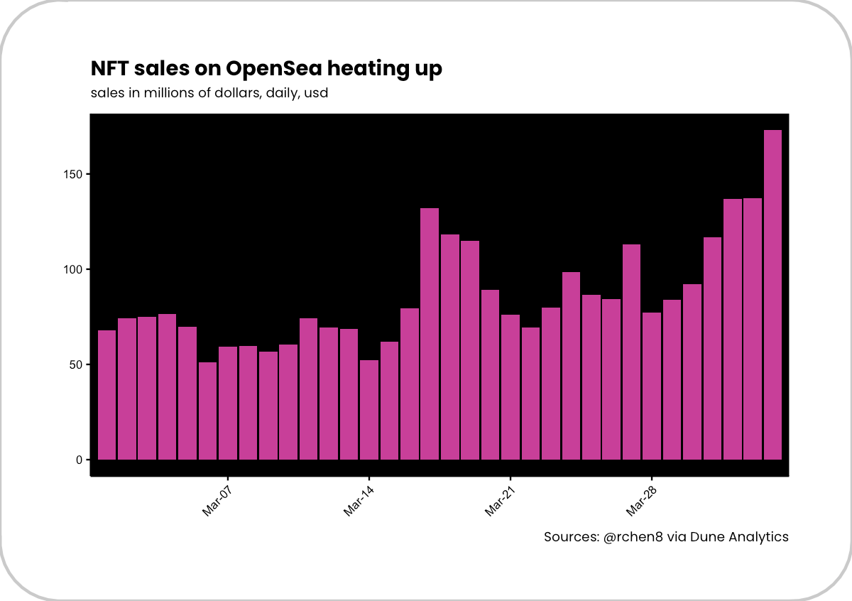 Metanomics | Andrew Agopsowicz | Substack