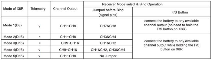 How to Write your own Flight Controller Software — Part 2