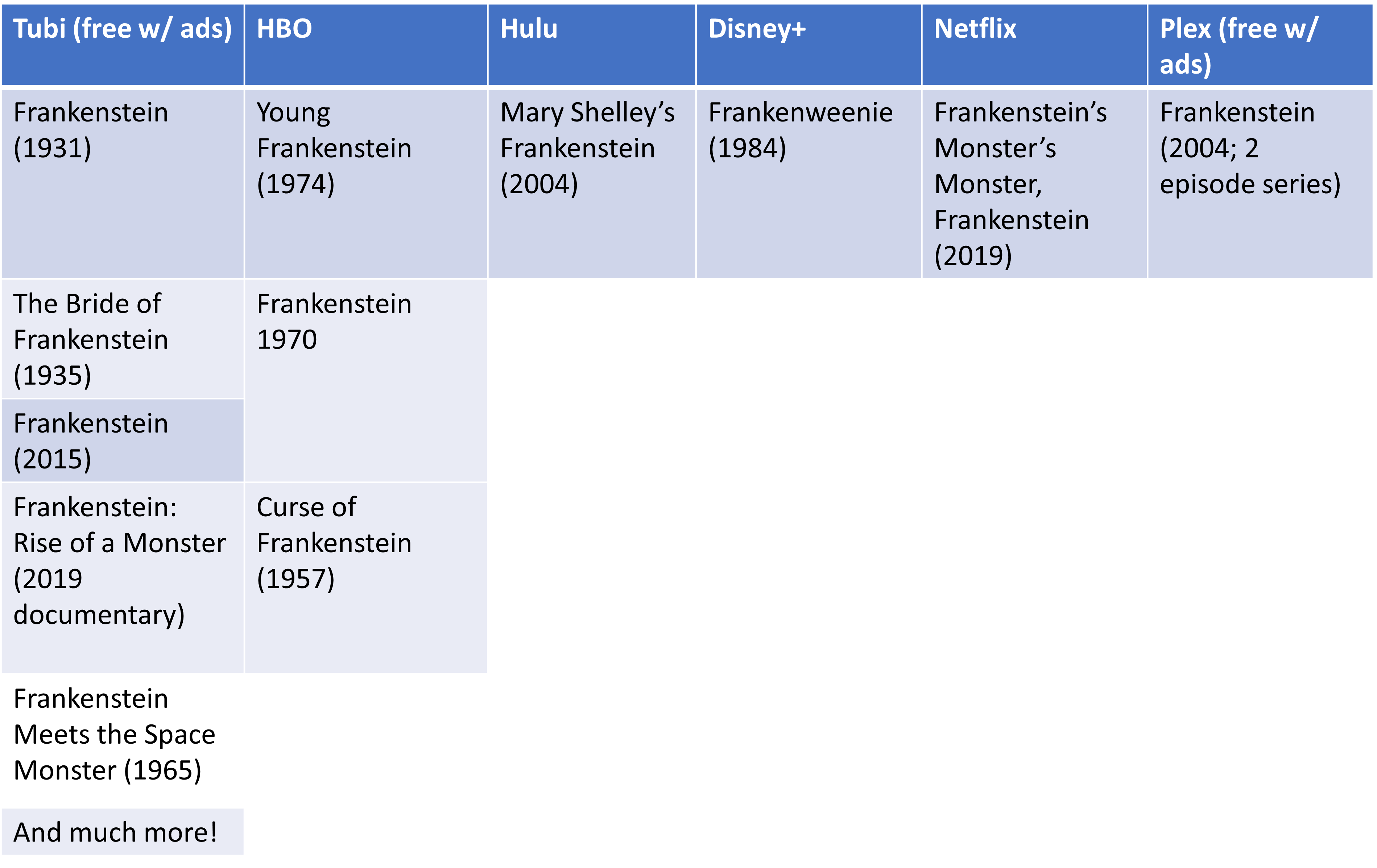 5 Frankenstein Adaptations to Watch - by Kyle