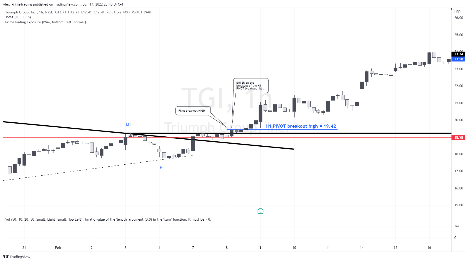 PT Education Series - Market STRUCTURE & PIVOTS entries 📈