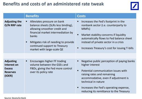 RRP explainer: Bop it, twist it, reverse repo it