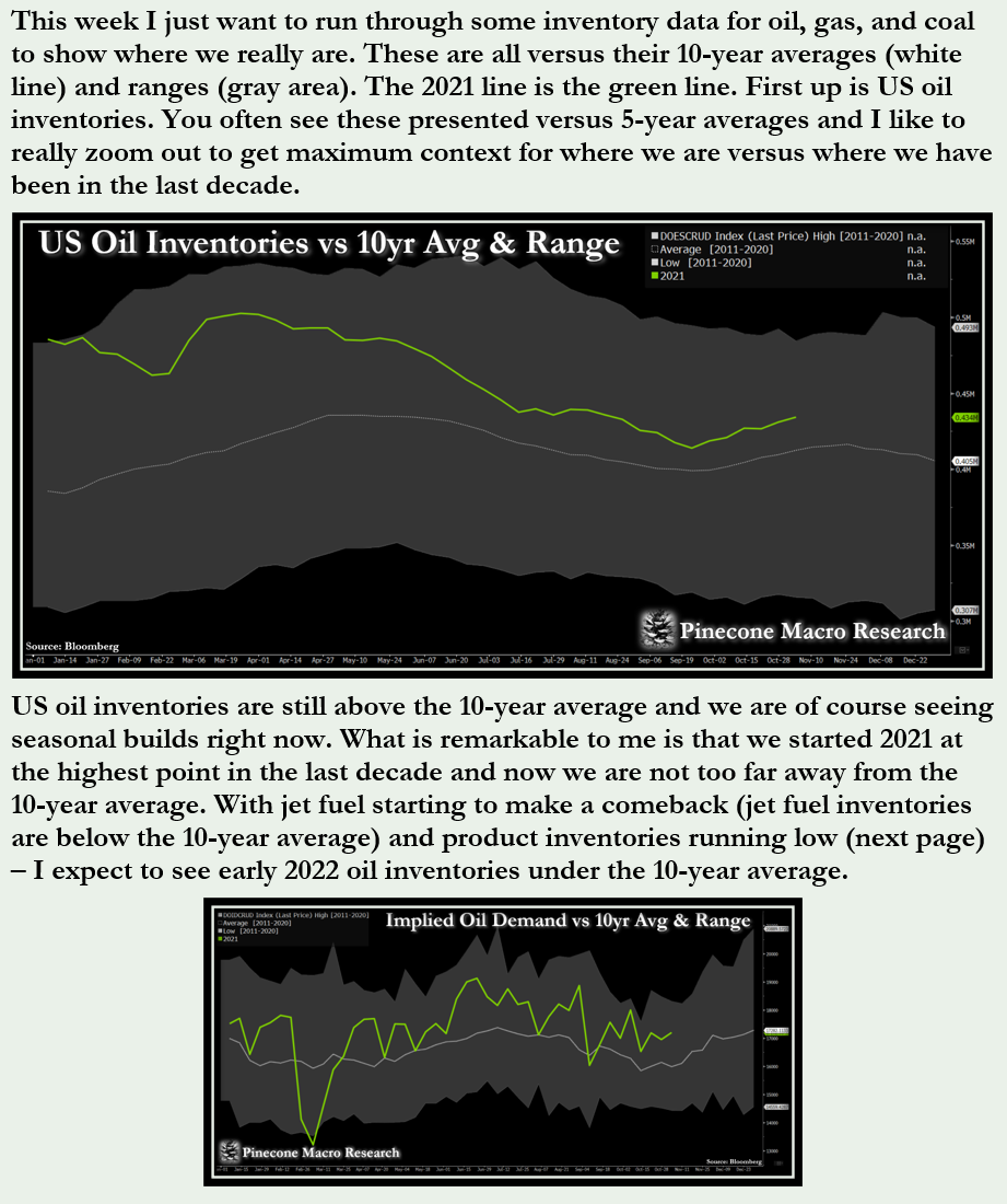 Fossil Fuels - by Chase Taylor - Pinecone Weekly Brief