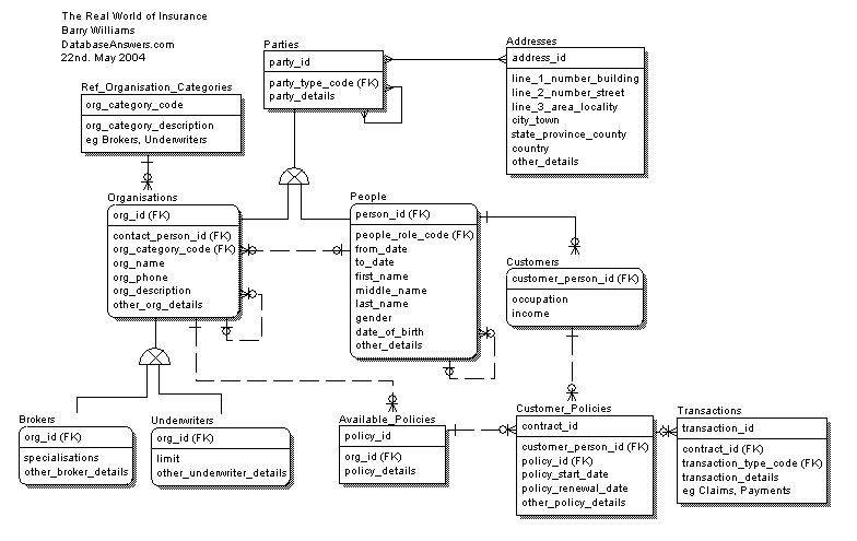 The Death of Data Modeling - Pt. 1 - by Chad Sanderson