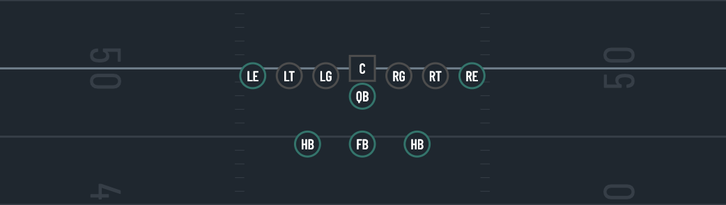 The Power-T Offense - by Coach J @QFB