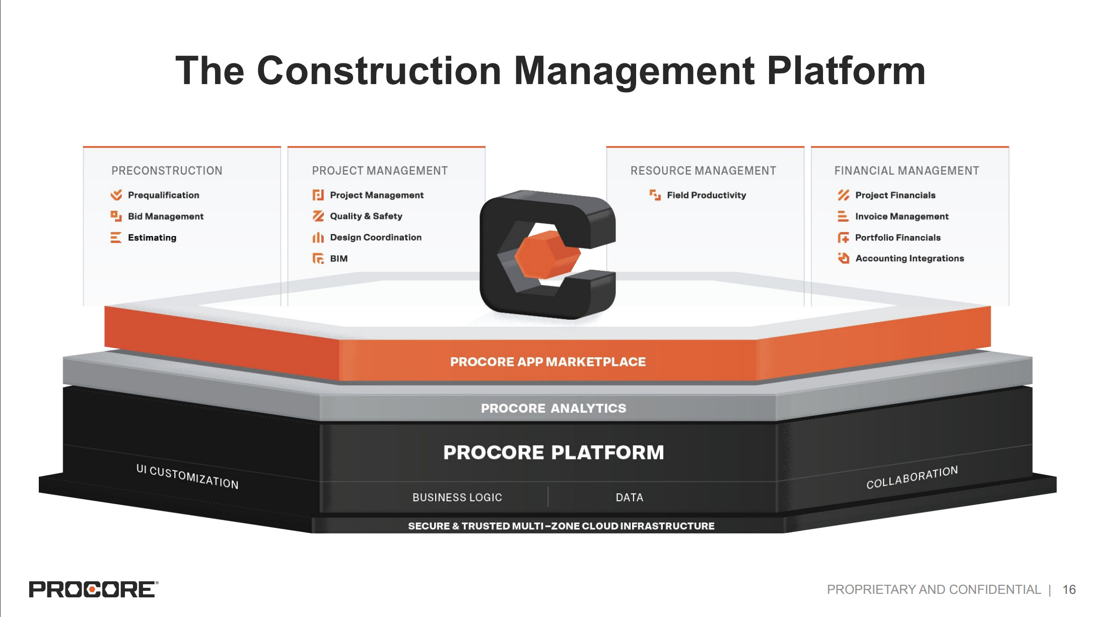 🏗 Procore - Building Collaboration in Construction
