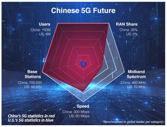 THE BRIEF: Tech rivalry between China and the U.S.