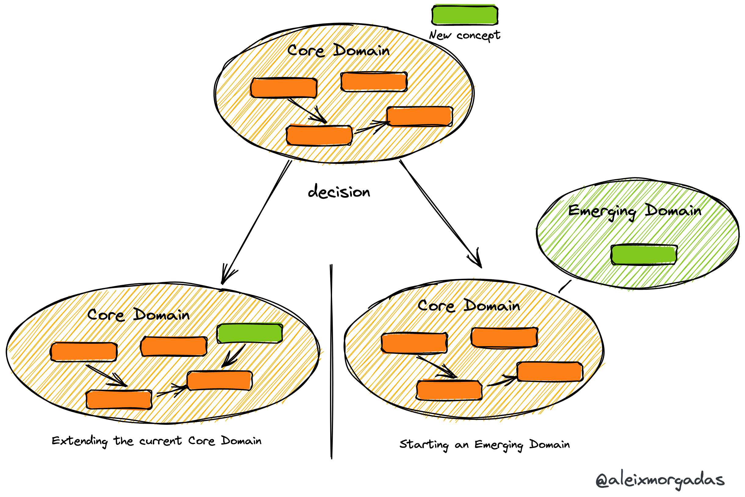 The Emerging Domain - by Aleix Morgadas