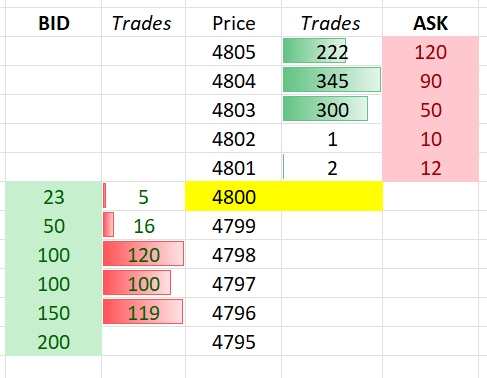 An Introduction to the Tape - by Tic Toc Trading