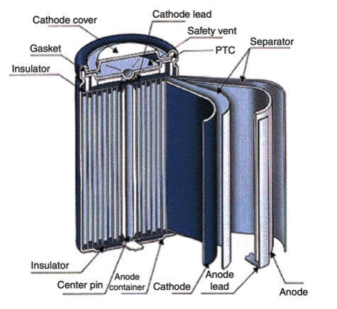 BotB 4: Cylindrical cells - Intercalation Station