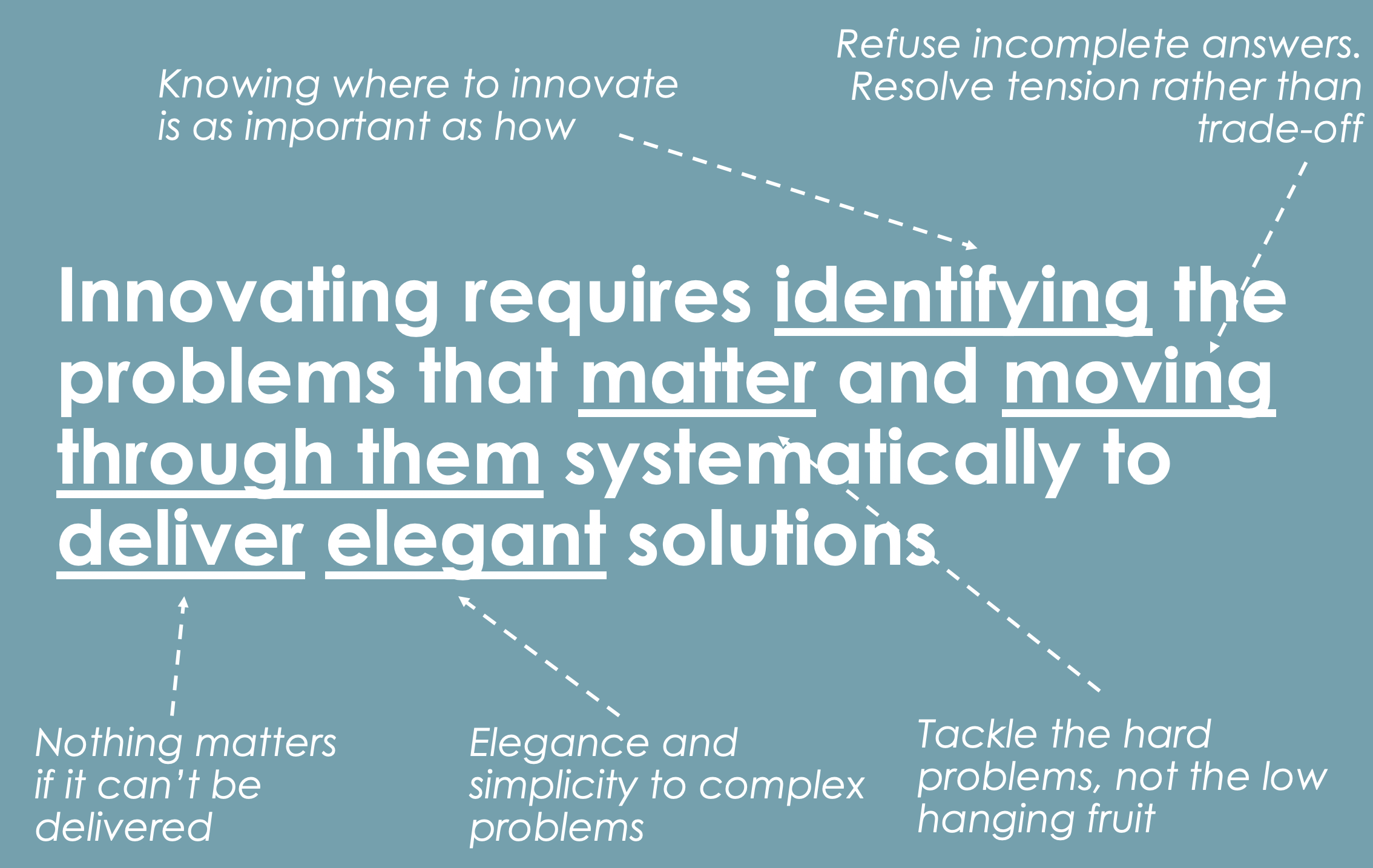 Defining Innovation - by Simon Morris