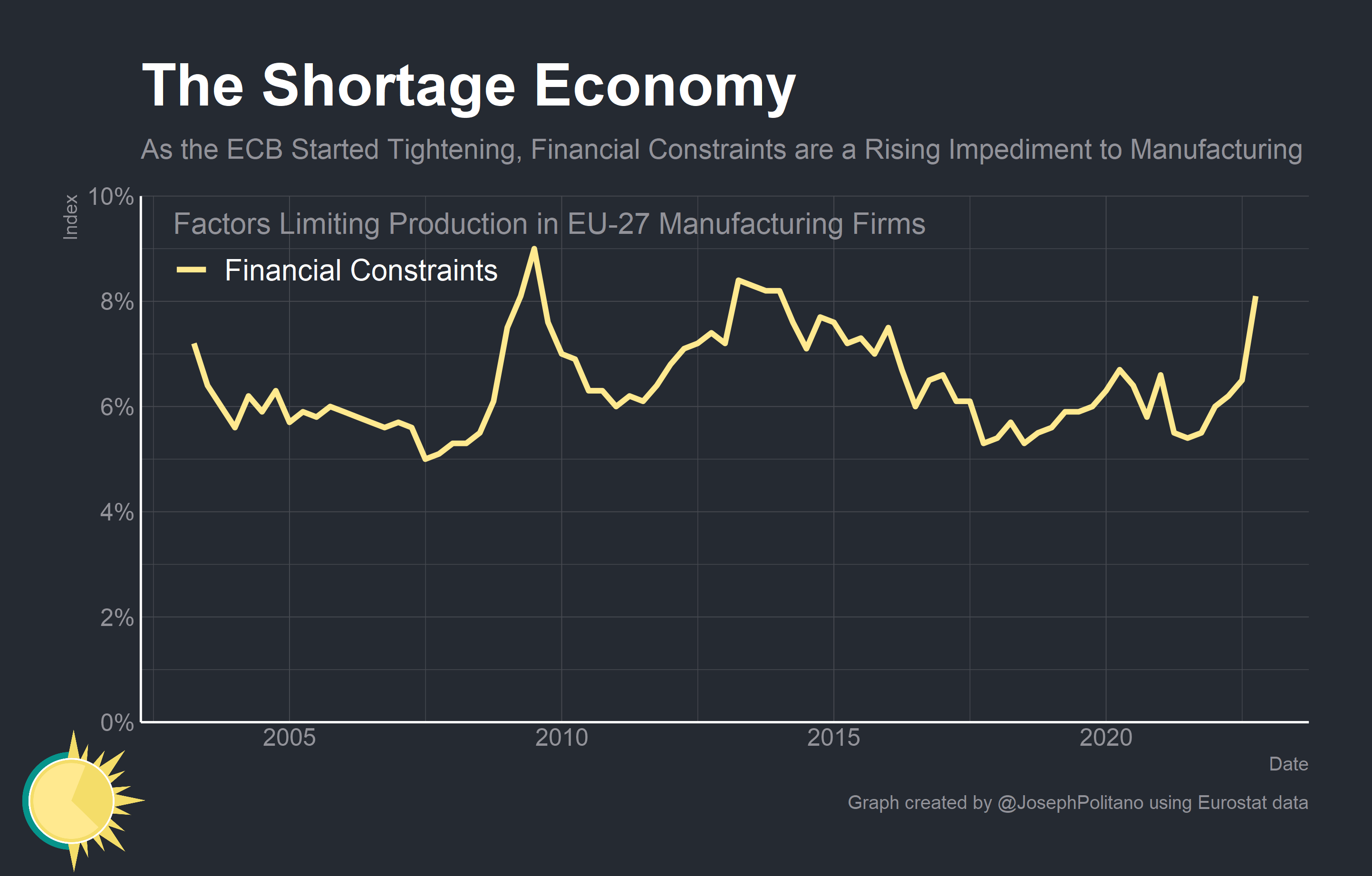 Monetary Policy in a Shortage Economy - by Joseph Politano