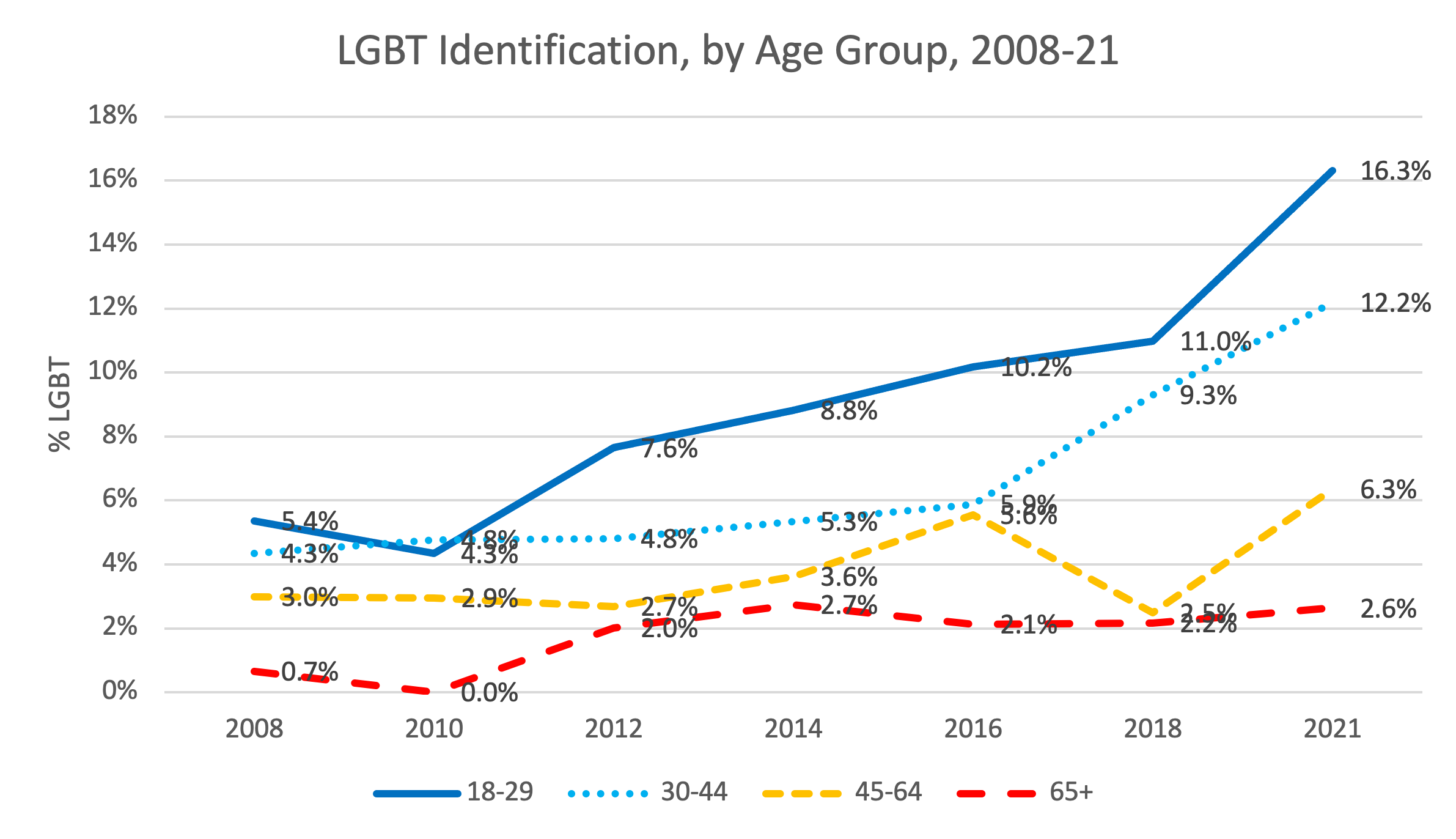 Born This Way? The Rise of LGBT as a Social and Political Identity