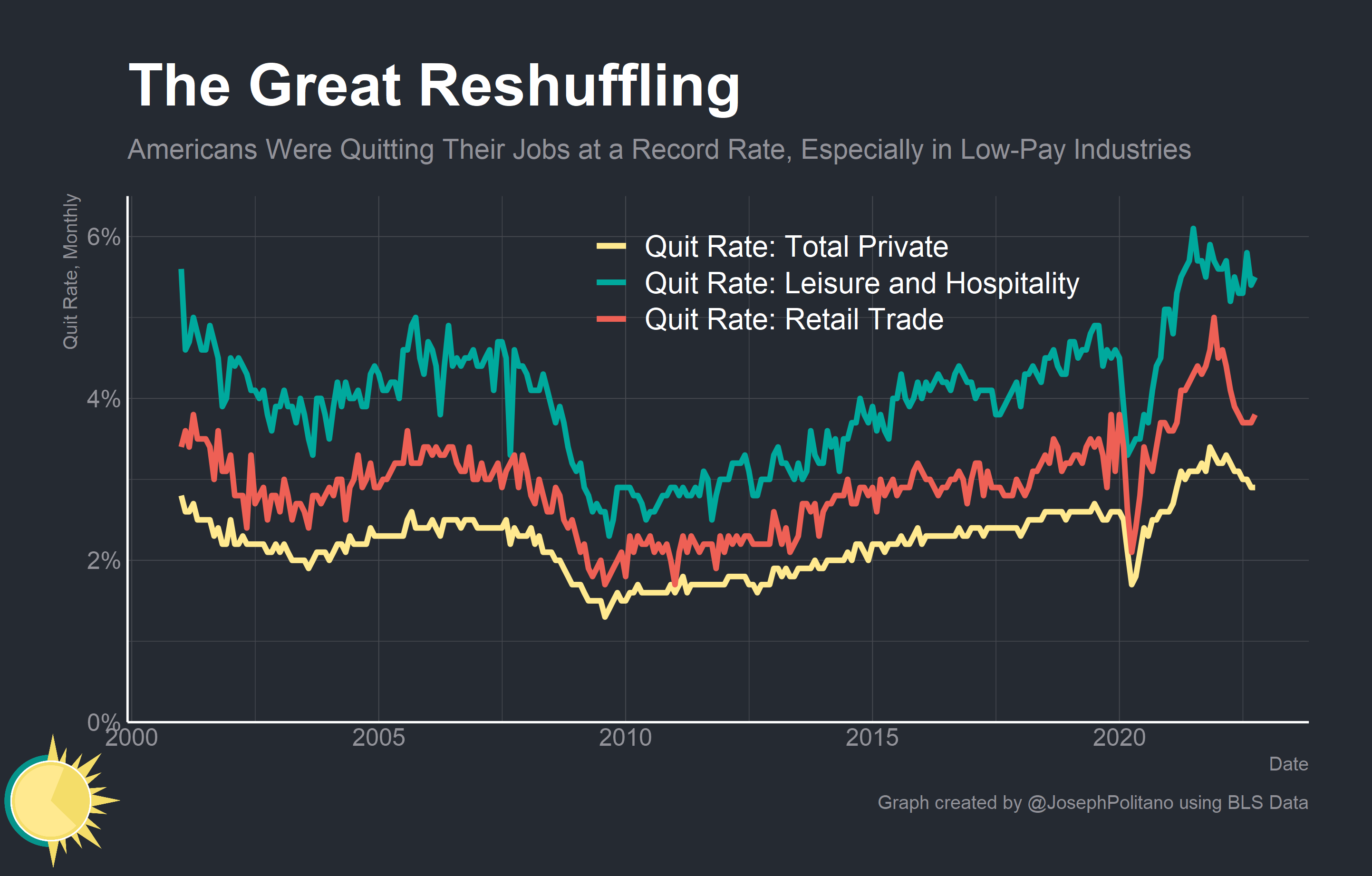 🚴 The Great 'Reshuffle', GenZ and Sustainable Commuting, Employee Owned ...