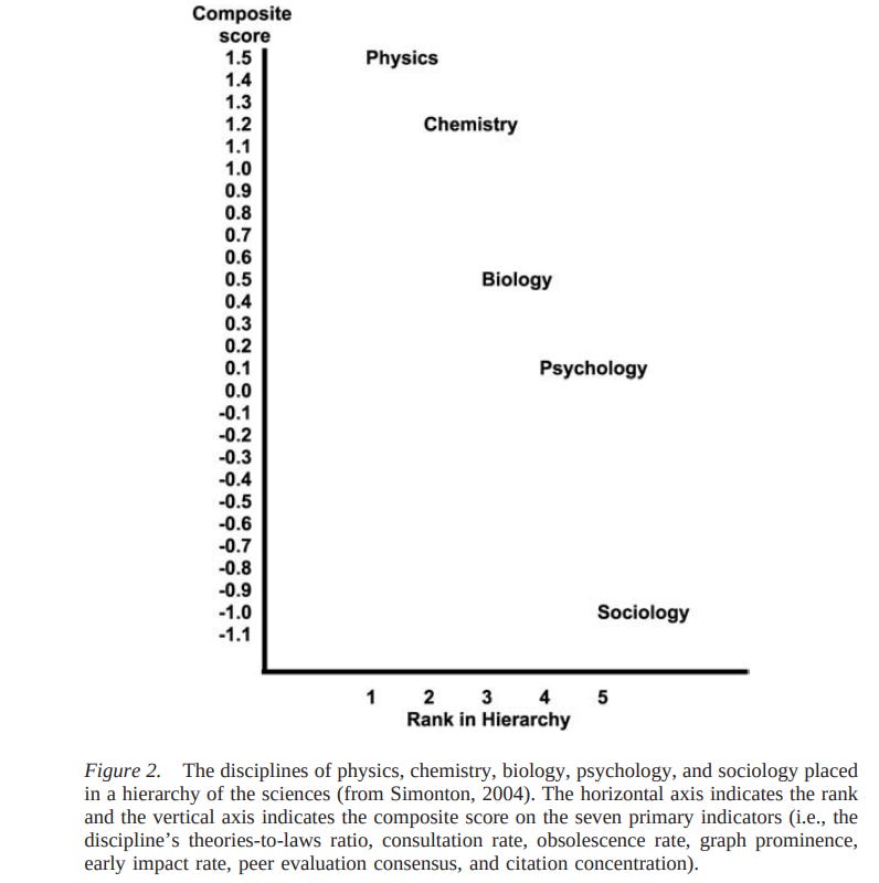 The verbal tilt model - by Emil O. W. Kirkegaard
