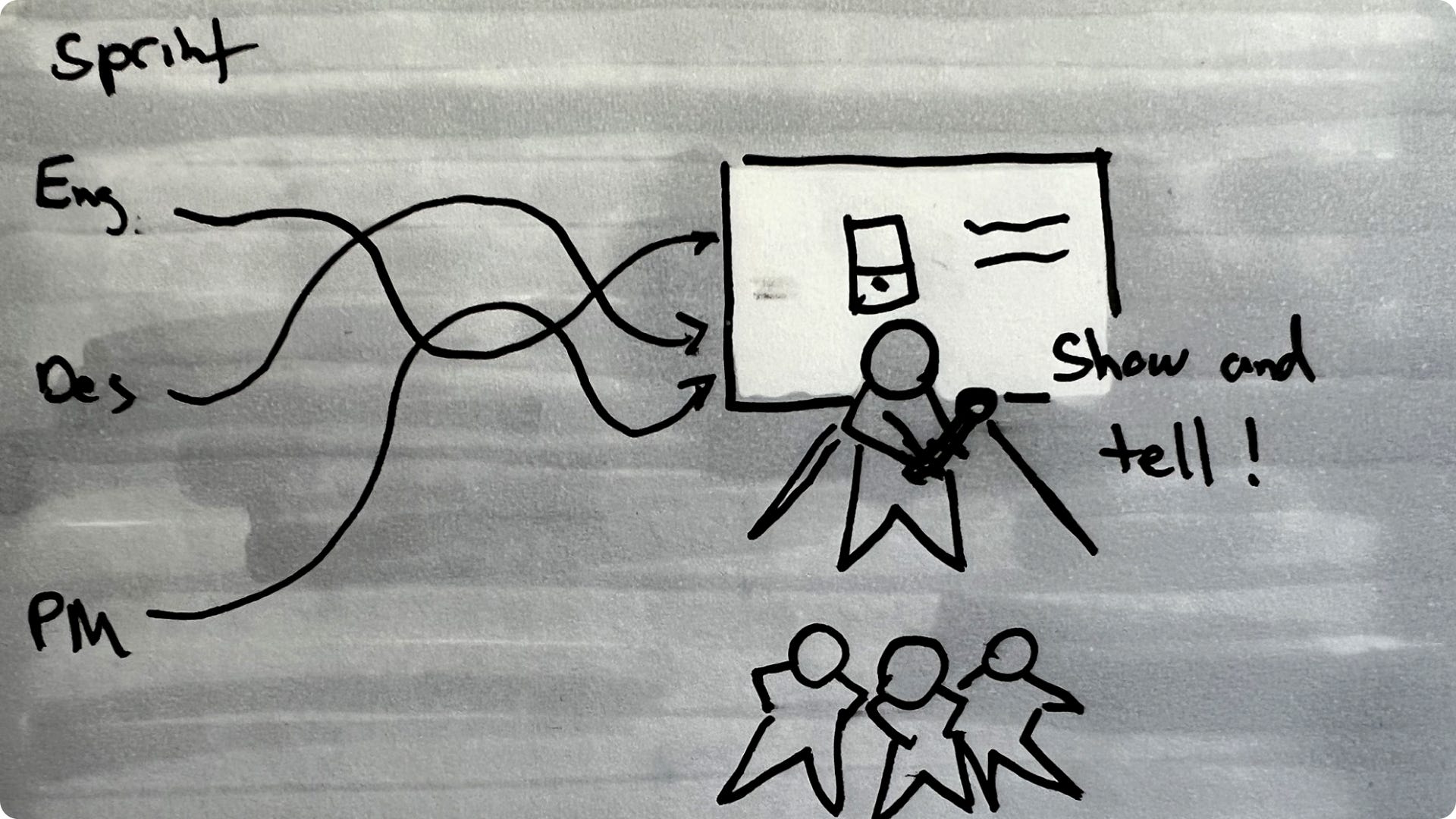 The art of the demo - by David Hoang - Proof of Concept