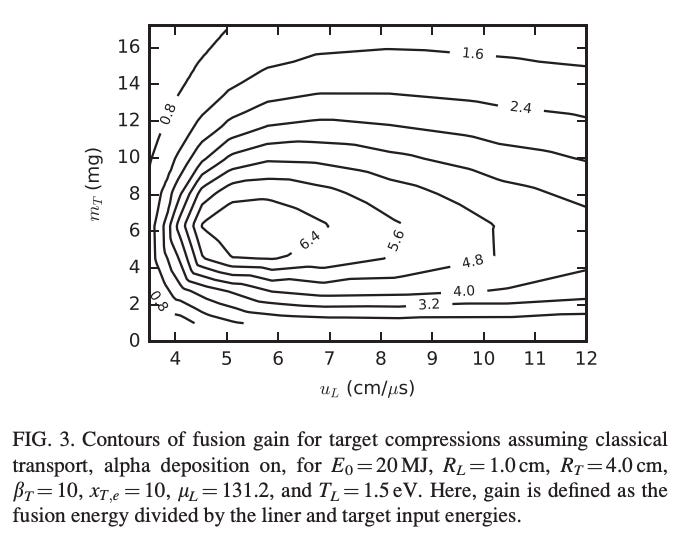 Nuclear Fusion Simulations on a Laptop - Fusion Hub