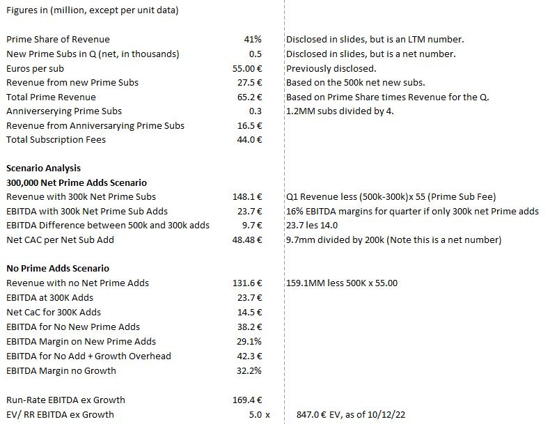Revisiting eDreams Ahead of Q2 Earnings Call; Anniversary of 2021 ...