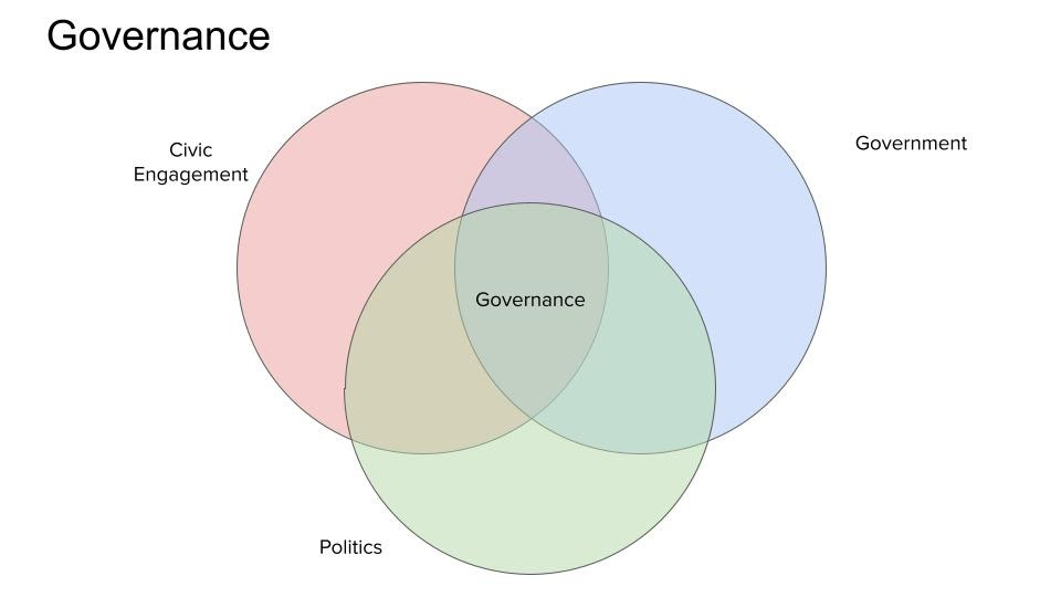 How Govrn thinks about Governance - by Aaron Soskin