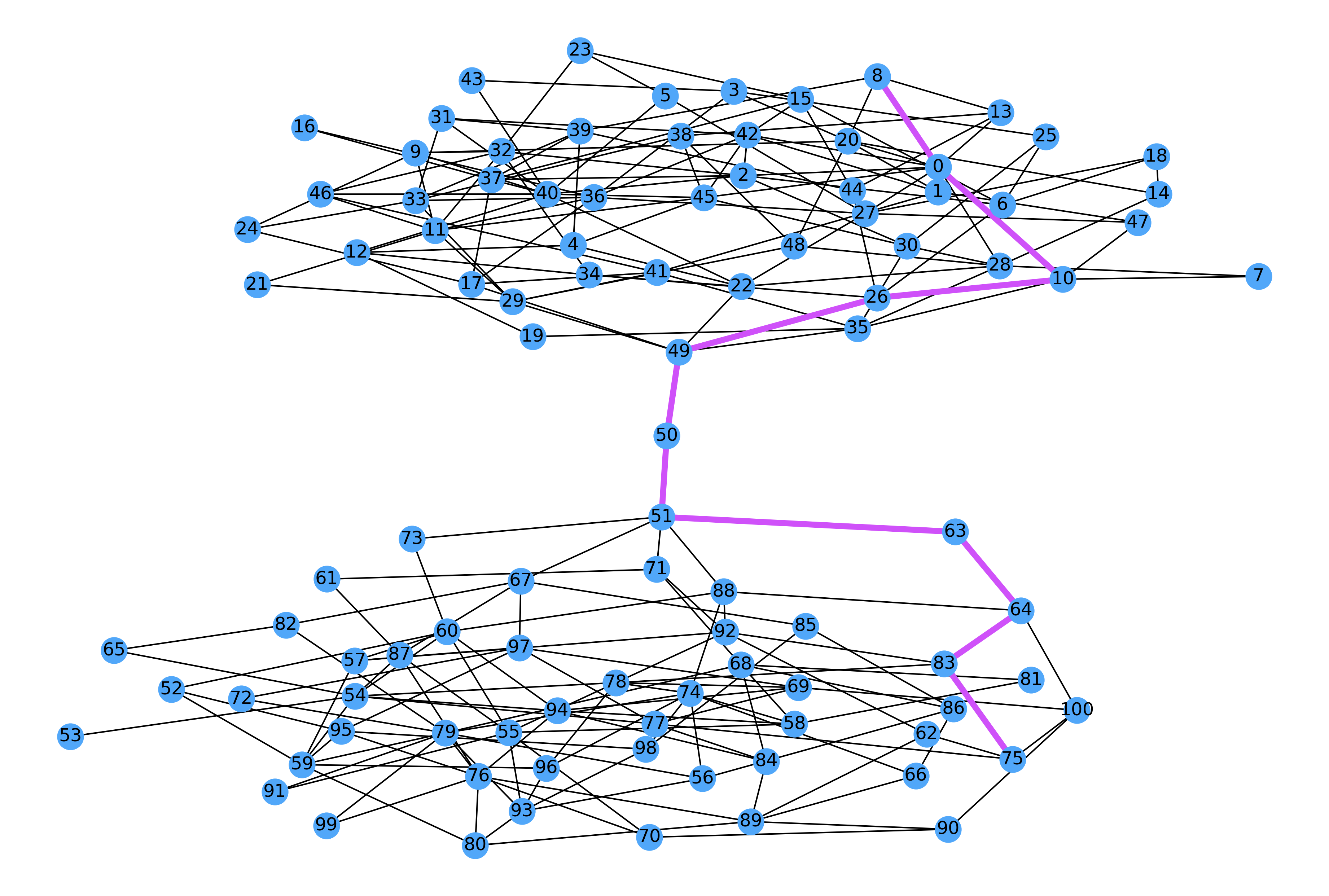 Node Centrality - by Bruno Gonçalves - Data For Science