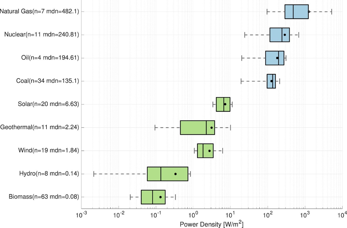 #2: Understanding Energy - Fictitious Capital