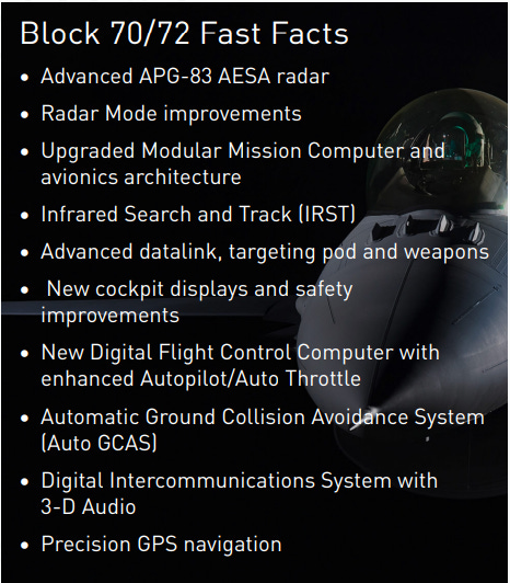 The F-16 is re-configuring and resurrecting, Short Take-Offs, and more