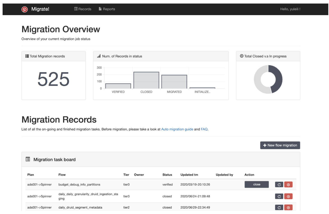 Real-World Engineering Challenges #4 - by Gergely Orosz
