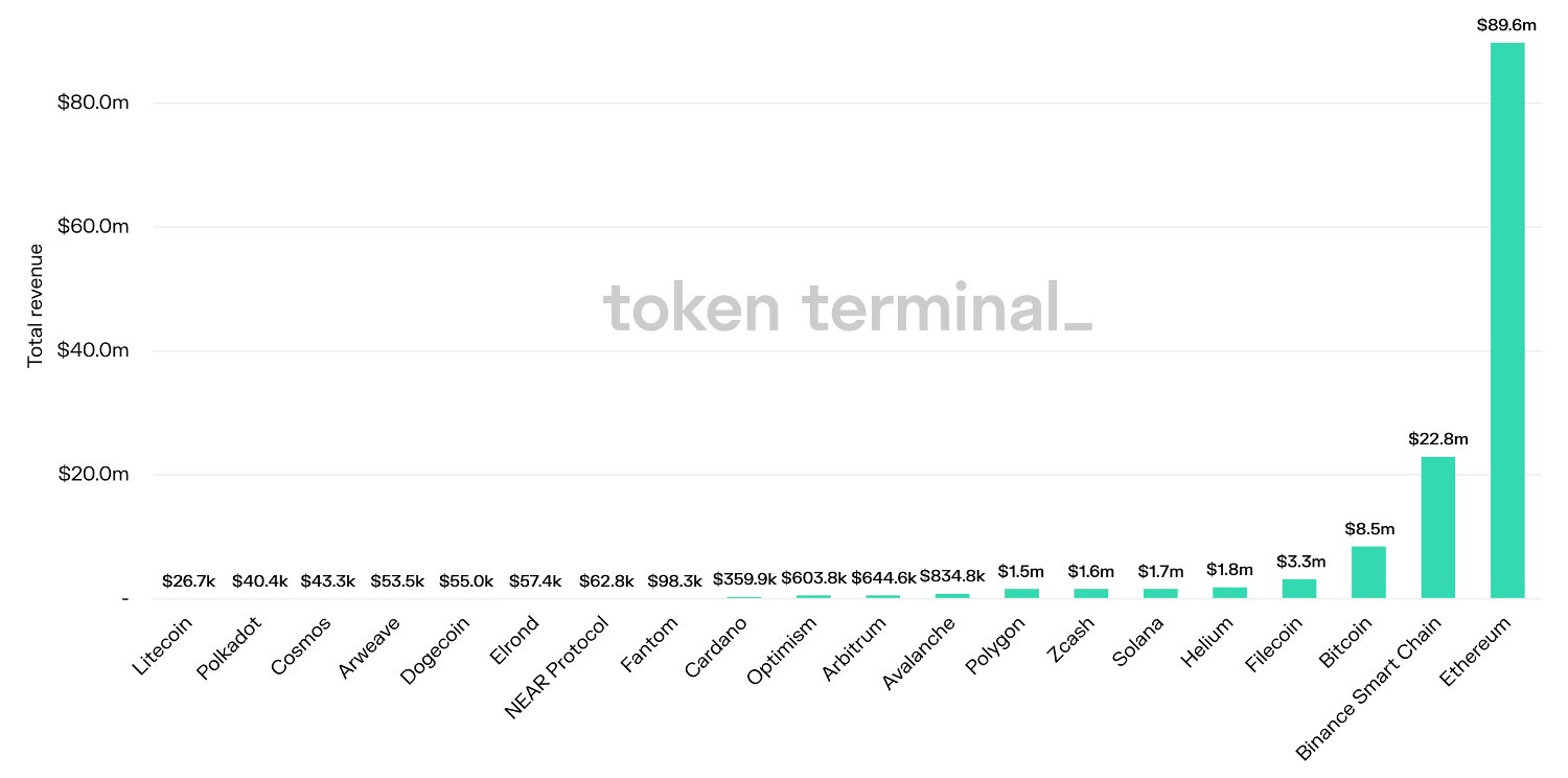 The Merge Has Begun - by Ryan Allis - Coinstack