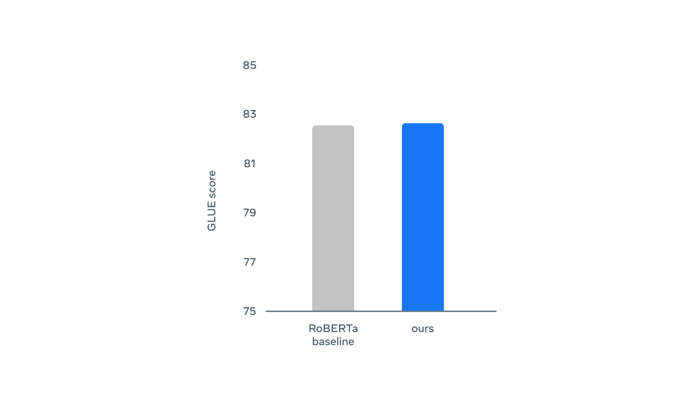 🤖 👶 Edge#164: Meta’s Data2vec is a New Self-Supervised Model that Works for Speech, Vision, and Text