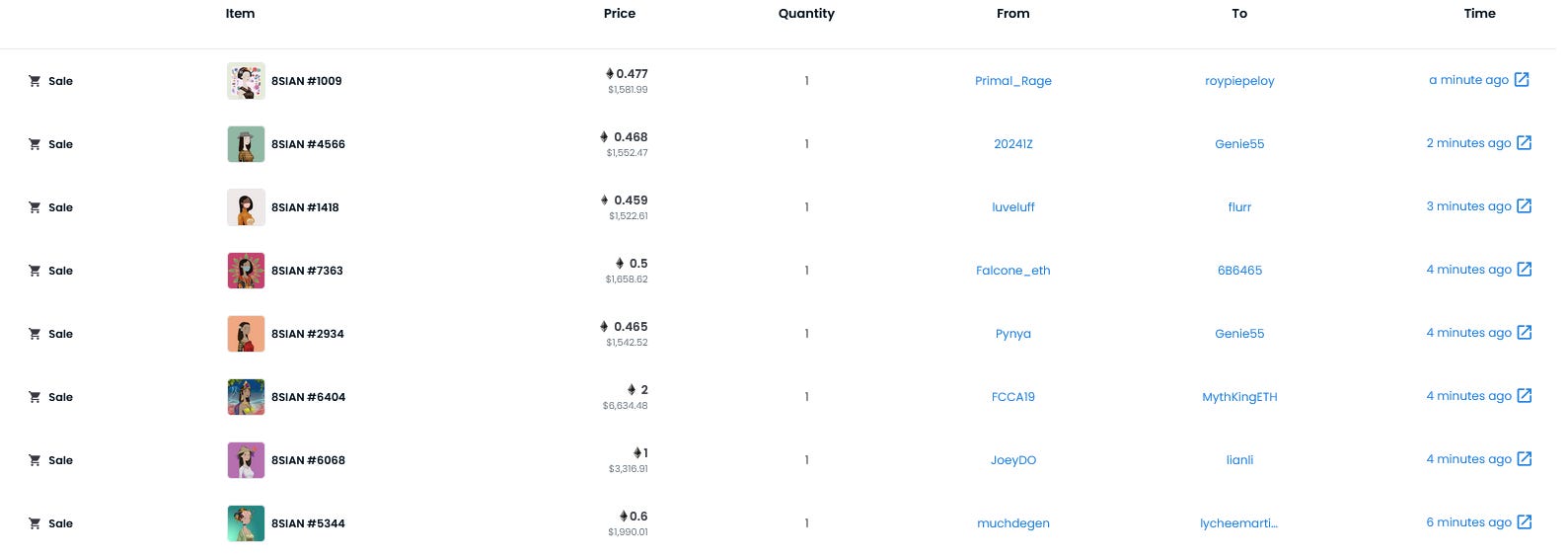 To mint or not to mint: How to evaluate an NFT project in 15 minutes