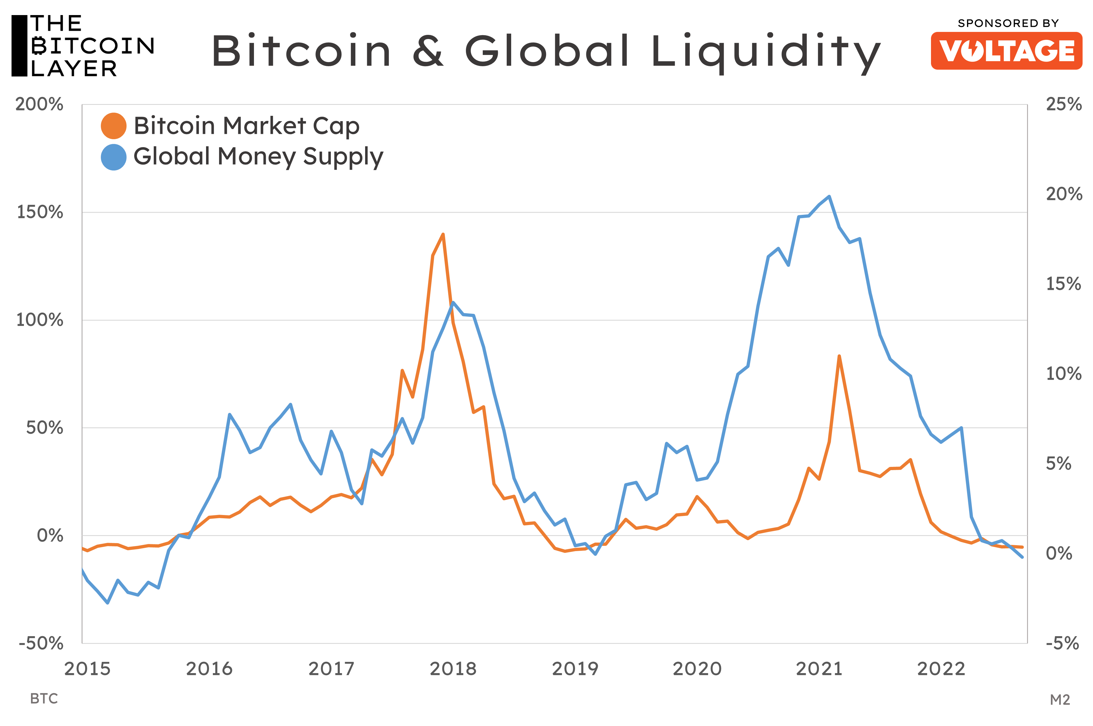 Fidelity+Bitcoin, Stocks+Treasuries, Inflation+Fed