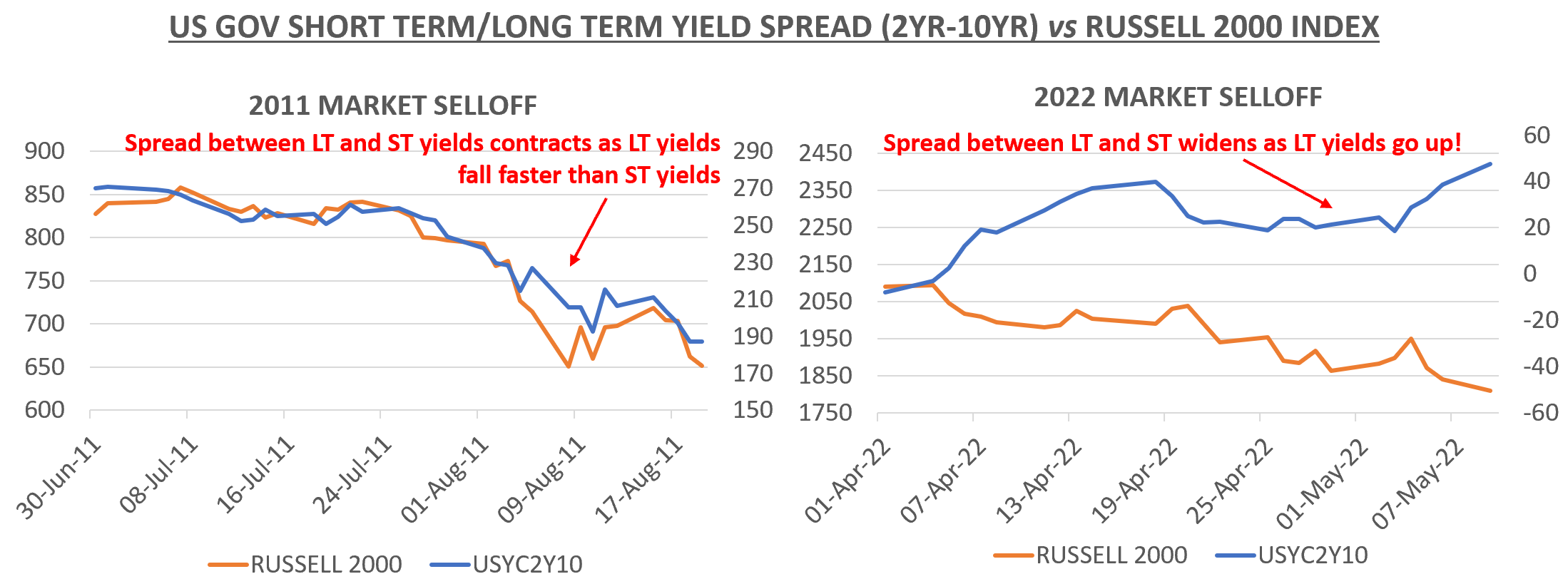 The Emerging States of America