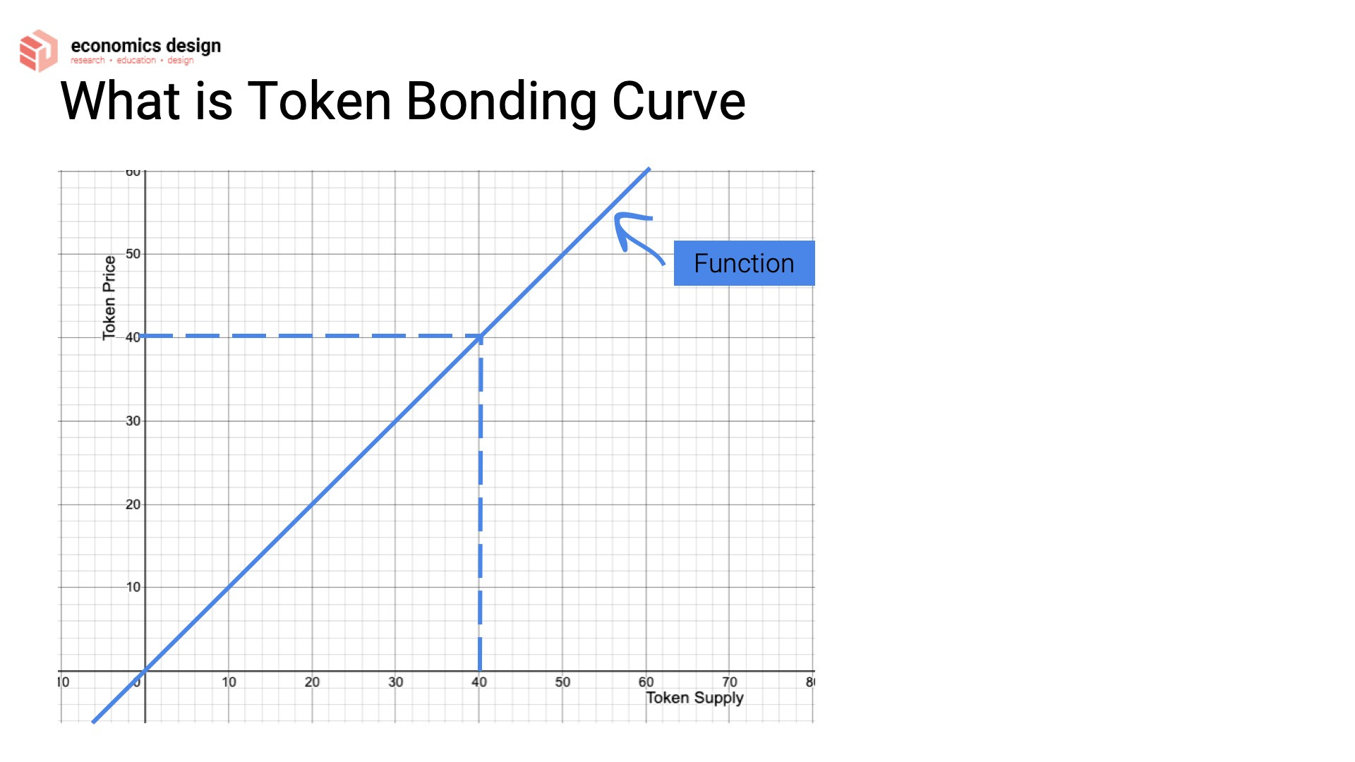 EP 18: Token Valuation with Token Bonding Curve