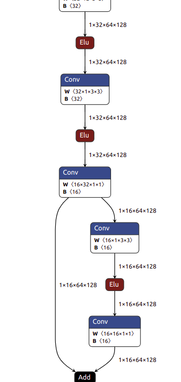 Breaking Chains of The Snapdragon. - FlowDrive.ai’s Blogs