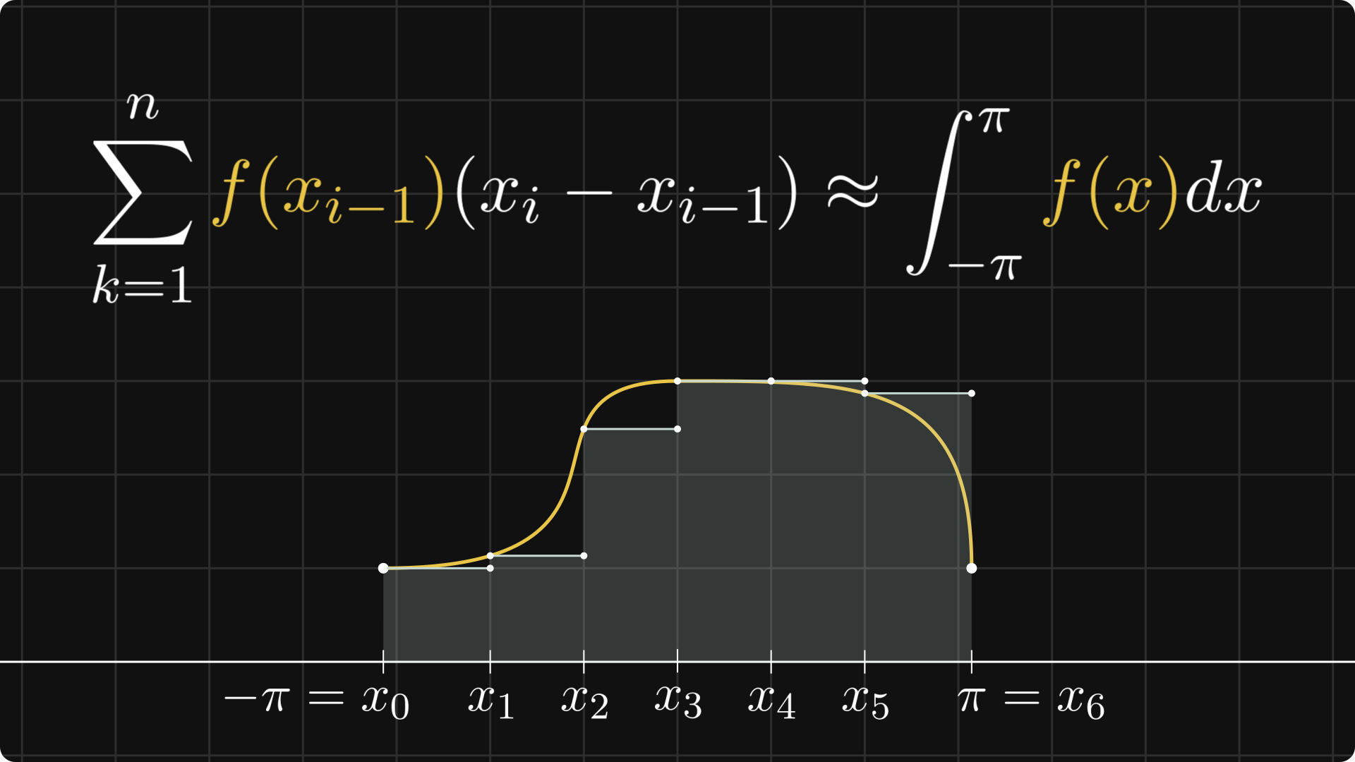 How to measure the angle between two functions