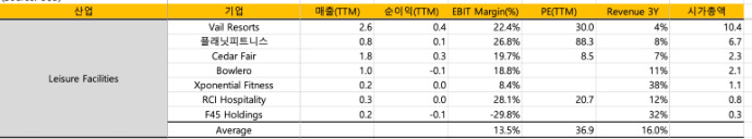 프벗디의 IPO #23 - 소비재 - freebutdeep's thoughts (프벗디)