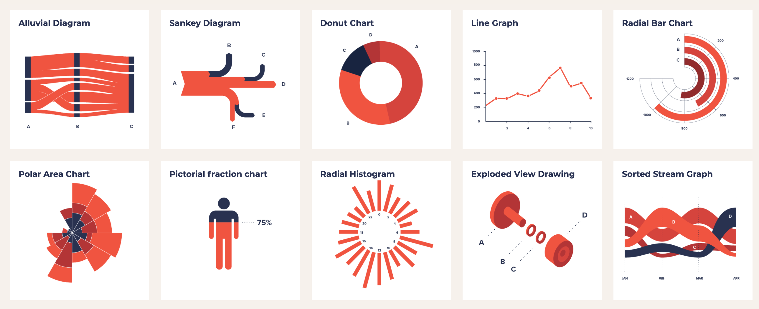 Herramientas para escoger y generar la gráfica perfecta