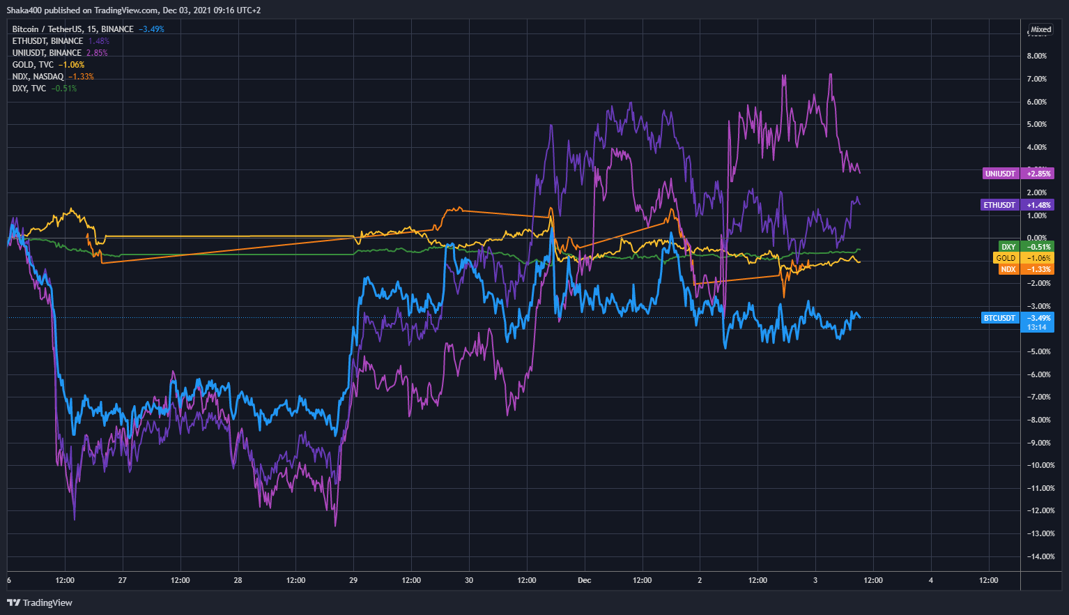 Crypto In Your Portfolio - Etherbridge