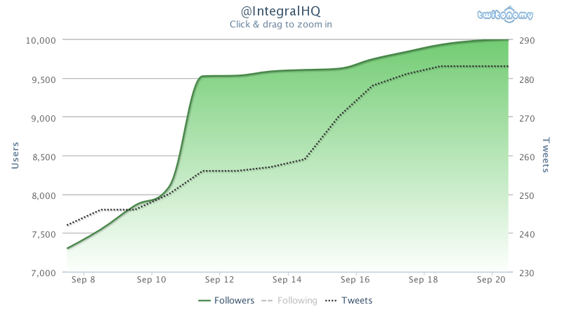 Integral Protocol & ITGR Marketing Update - by ProfessorJEY